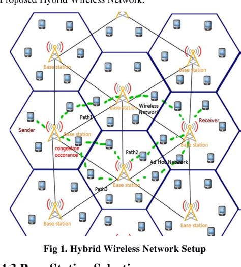 Figure 1 From On Demand N Path Routing In Wireless Networks To Improve