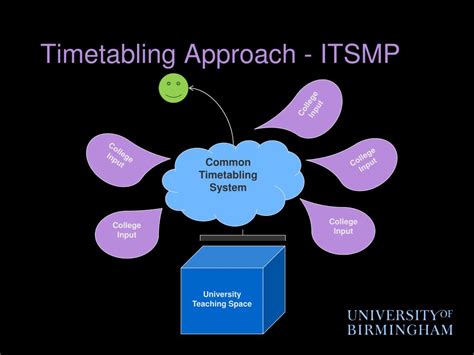 Ppt Space Utilisation Strategy Reporting And Timetabling Powerpoint