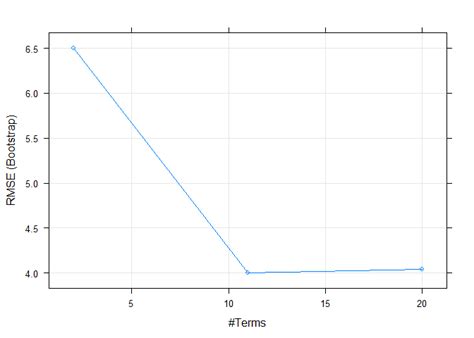 Mars Regression In R