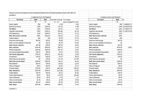 Comparative And Common Size Statements For Abc Ltd Q1 Studocu