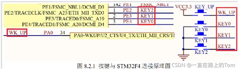 stm32 按键输入 stm32按键输入 csdn博客