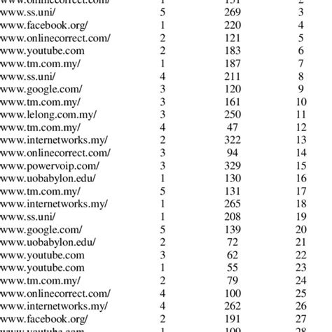 Incoming Interest Packet Data Set Download Table