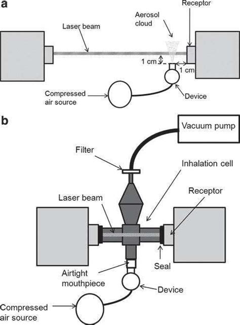 A Standing Cloud Configuration For Mastersizer X And Spraytec