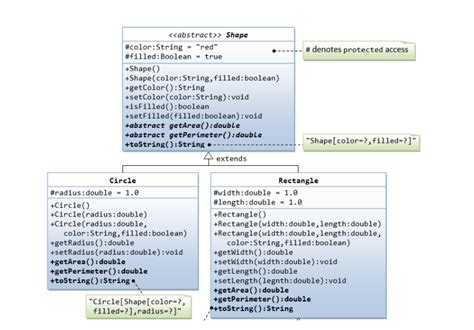 Solved Denotes Protected Access Shape Color String Chegg