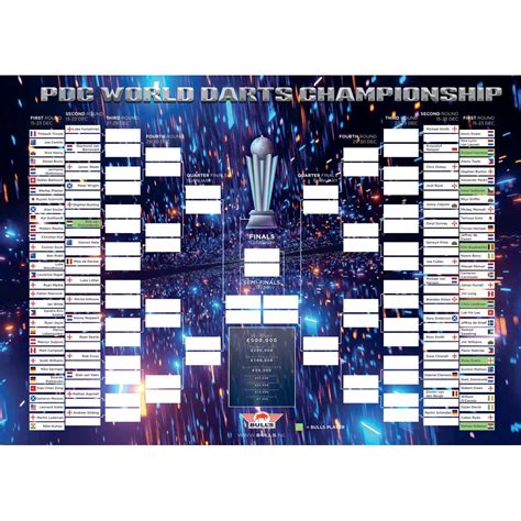 Bulls Pdc Darts World Championship Bracket Poster 2025 42x30 Cm