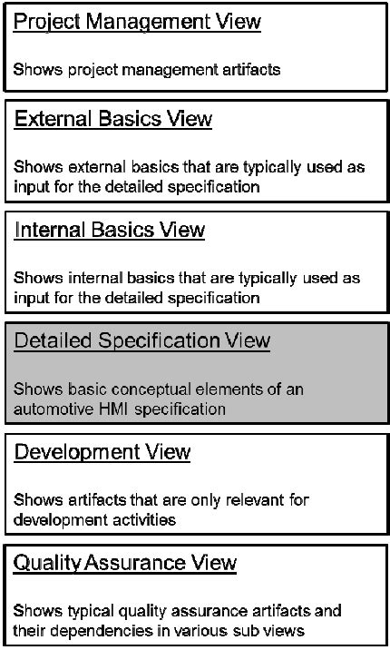 All Views Of The Domain Data Model Download Scientific Diagram