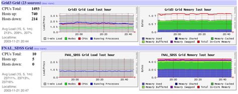 19 Best Linux Network Monitoring Tools In 2023 Dnsstuff
