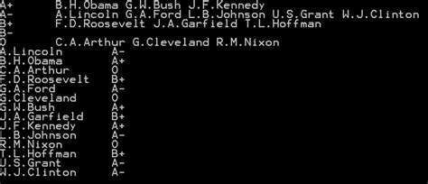 Java How To Get An Inverse Mapping Of Treeset Stack Overflow