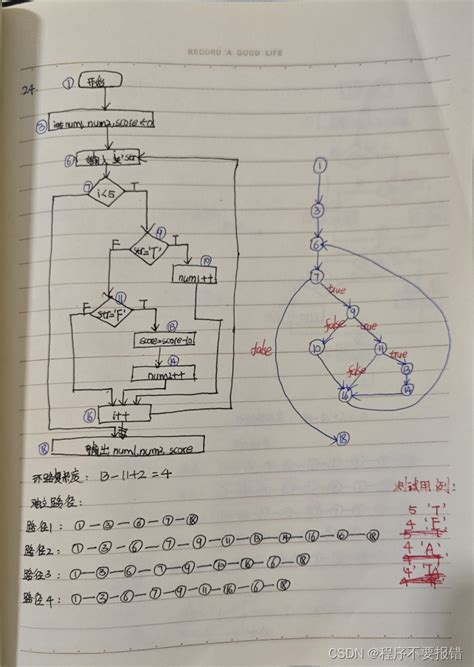 软件测试复习 CSDN博客
