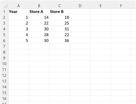 Excel Ajuste O Espaçamento Em Um Gráfico De Colunas Agrupadas Statorials