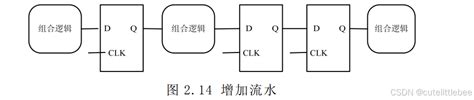 Fpga验证面临的问题 Csdn博客