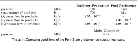 Table 1 From Advances In The Simulation Of Subcritical Cryogenic Rocket Combustors Semantic