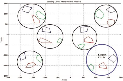 Reconfigurable Fixture Locating Layout After Deflection Analysis