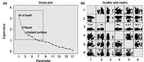 Principal Component Analysis Pca With Pca We Could