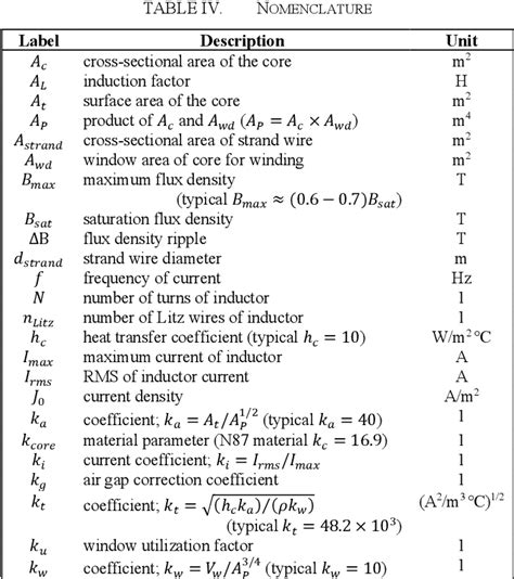 Table Iv From Design Procedure And Implementation Of Inductor Using Litz Wires For Induction