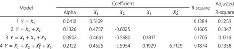 Linear Regression Fitting Results Download Scientific Diagram