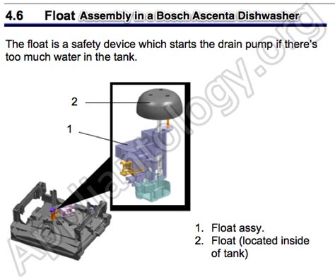 Float Assembly In Bosch Ascenta Dishwasher The Appliantology Gallery
