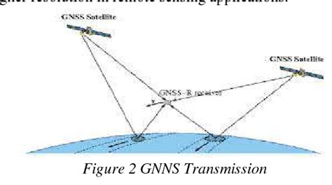 Figure 1 From Circularly Polarized Dualband Switched Beam Antenna Array For G Nss Semantic Scholar