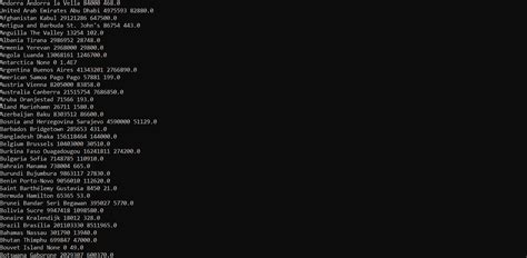 Easy Web Scraping With Beautiful Soup Tutorial Proxyway
