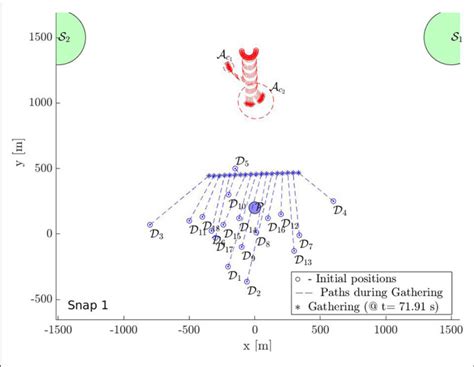 Multi Swarm Stringnet Herding Snapshot 1 Download Scientific Diagram