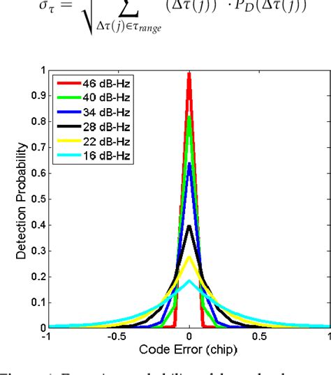 Figure From Differential Kalman Filter Design For GNSS Open Loop Tracking Semantic Scholar