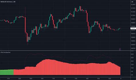 Atr By Time Quantvue — Indicator By Quantvue — Tradingview