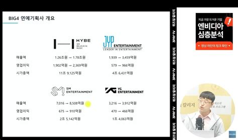 Jyp 잘나가는 정도 치지직 에펨코리아