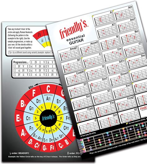 Guitar Chord Chart 6”x 9” Cheat Sheet Indonesia Ubuy