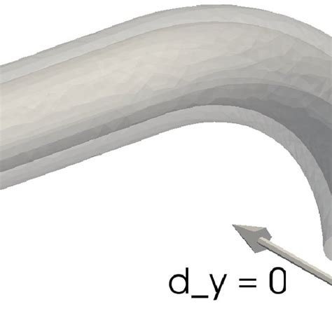 Dirichlet Boundary Condition At The Inlet And Outlet Fixed Download Scientific Diagram
