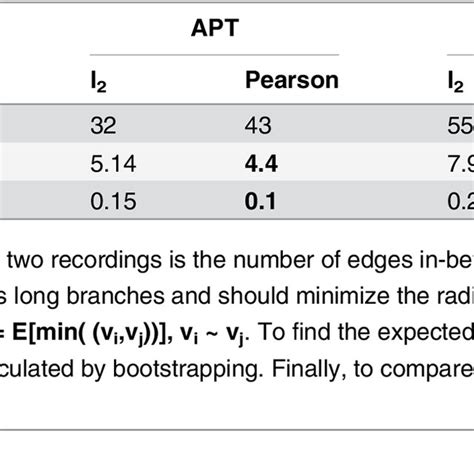 Clustering Performance For Different Space Partitionings And Metrics