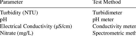 Method For Testing Parameters Download Scientific Diagram