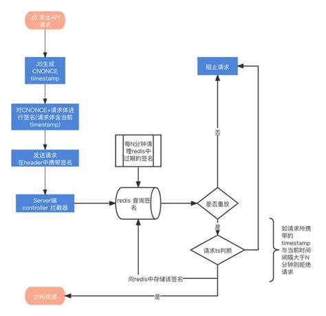 使用webassembly對前端api請求進行簽名 每日頭條