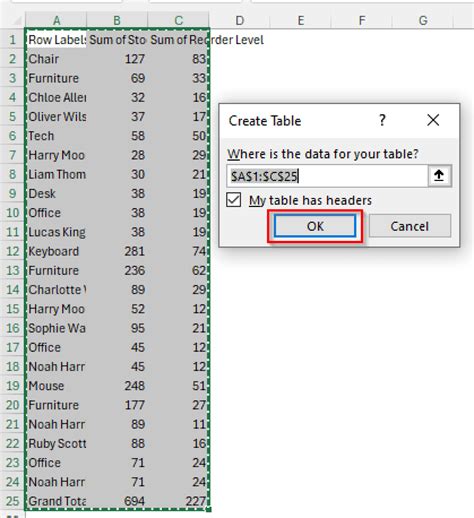 How To Convert Pivot Table To A Table In Excel 2 Quick Methods