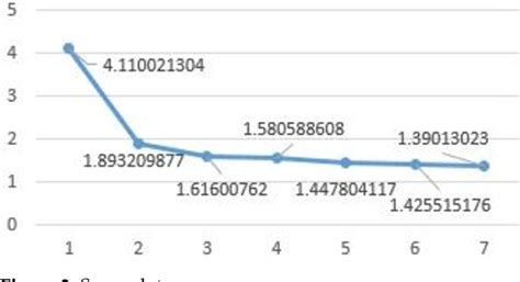 Figure 1 From Using A Text Mining Approach To Identify Important Factors Influencing The