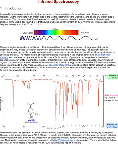 IR Spectroscopy Chart Template Free Download Speedy Template