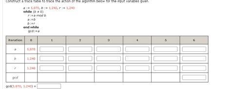 Solved Construct A Trace Table To Trace The Action Of T