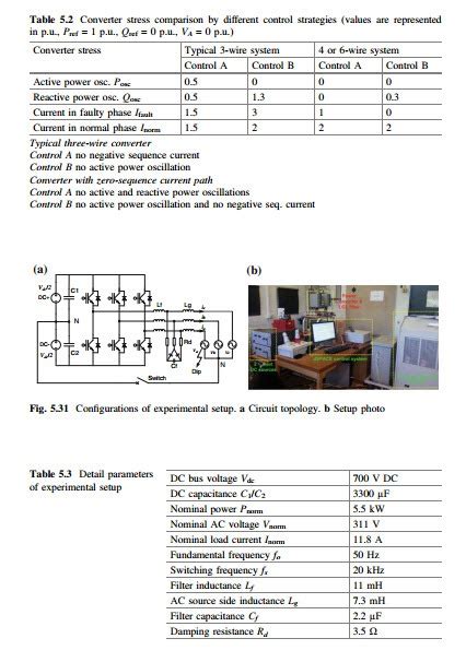 stress analysis of 3l npc wind power converter under fault condition