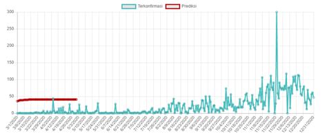 Javascript 2 Line Chart With Different Labels Chart Js Stack Overflow