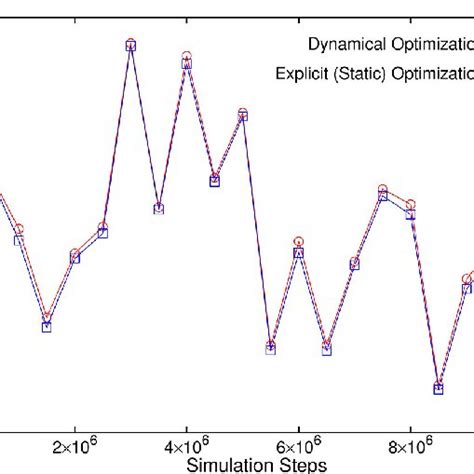 Hybrid Model Employed Inside The Force Calculation Block With