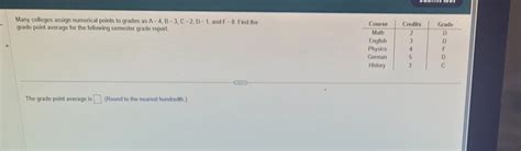 Many Colleges Assign Numerical Points To Grades As