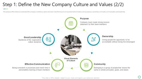 Transforming Organizational Processes And Outcomes Step 1 Define The New Company Culture And