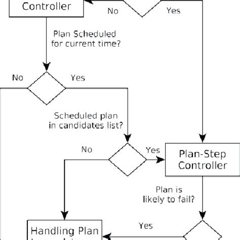 Components Integration Download Scientific Diagram