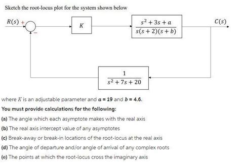 Solved Sketch The Root Locus Plot For The System Shown Below Chegg