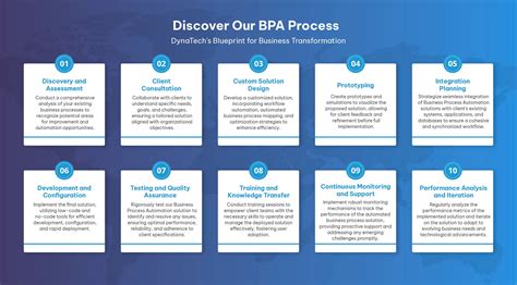 Business Process Automation Consulting Services And Solutions