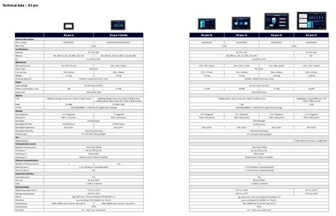 Beijer Touch Screen 10 Hmi With Ix Runtime X2 Pro 10 Pn 630000305