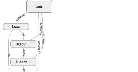 Initialize Variables And Summary Write Album On Imgur