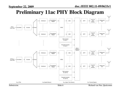 Strawmodel Ac Specification Framework Ppt Download