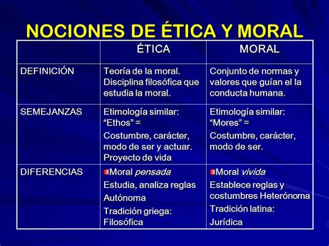 Ética Y Moral Definición Diferencia Cuadro Comparativo Cuadro