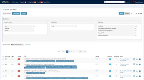 Mellifera 2 Released Make Misp Sync Great Again Thehive Project