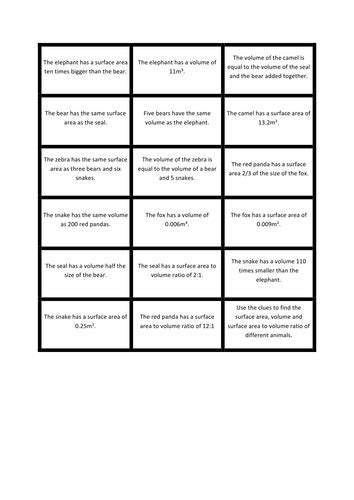 Diffusion Lesson Set Gcse Teaching Resources